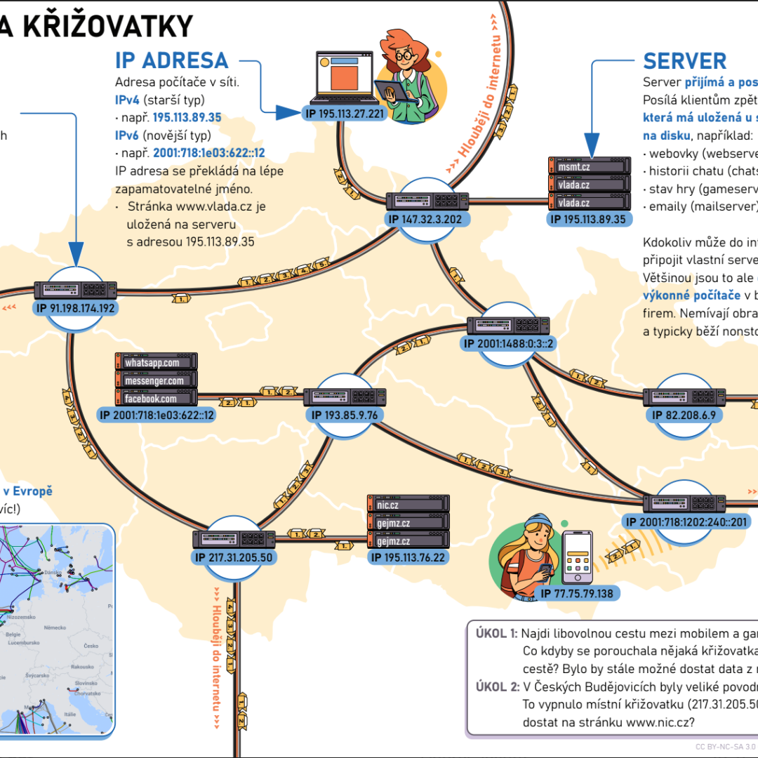 Projekty – Internet4Kids